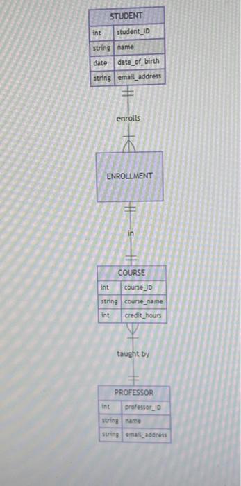 Solved (1) erDiagram 2. STUDENT ∣ | - I E ENROLLMENT : | Chegg.com