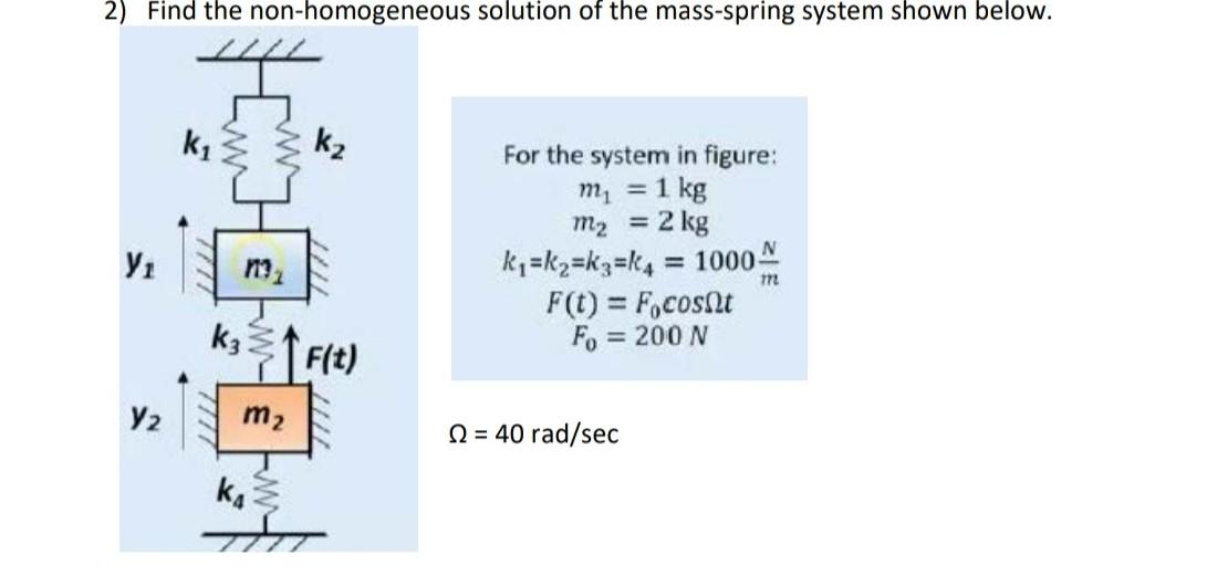 Solved m1=1 kg m2=2 kg k1=k2=k3=k4=1000mN F(t)=F0cosΩt | Chegg.com