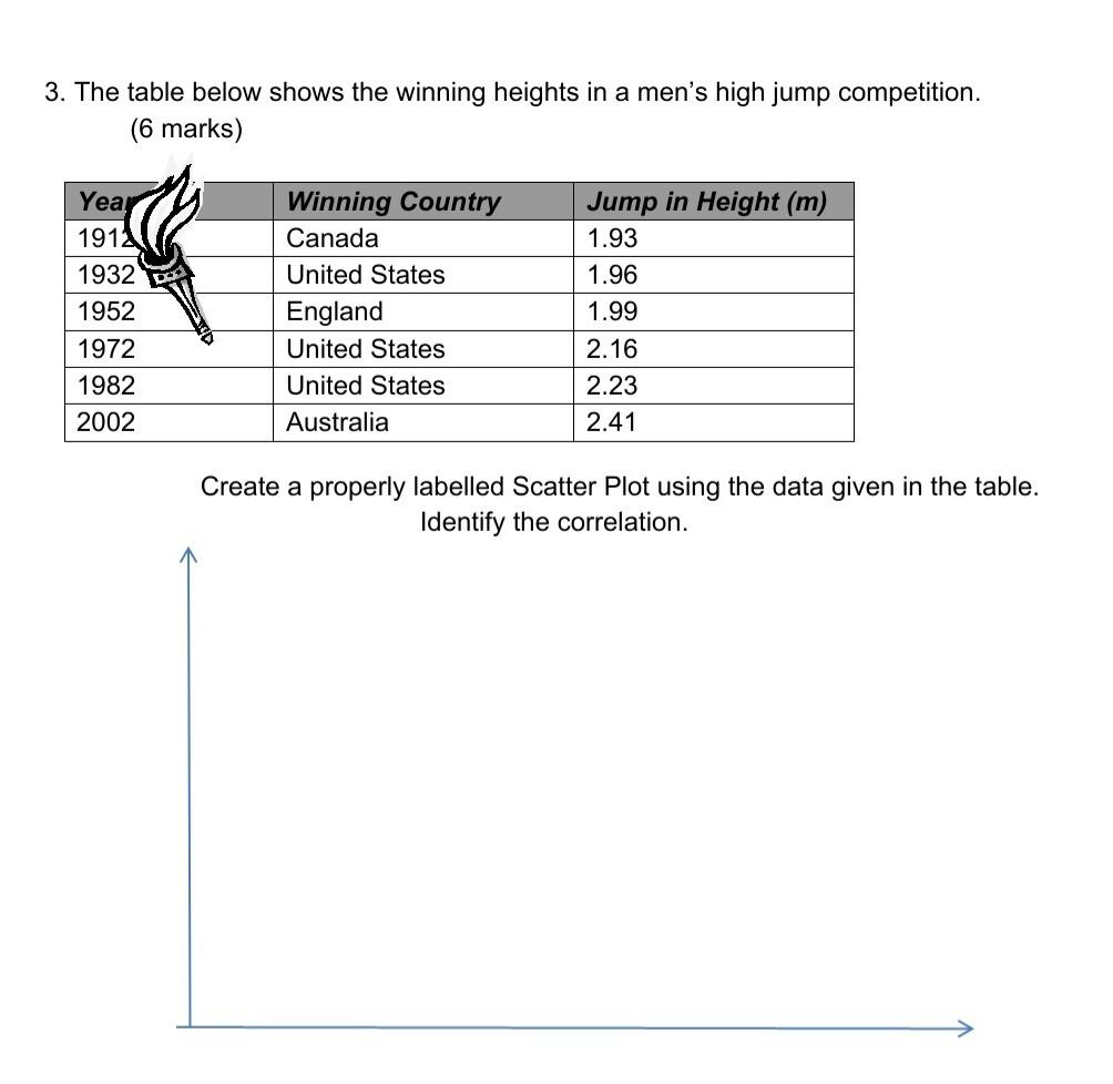 Solved 3. The table below shows the winning heights in a | Chegg.com
