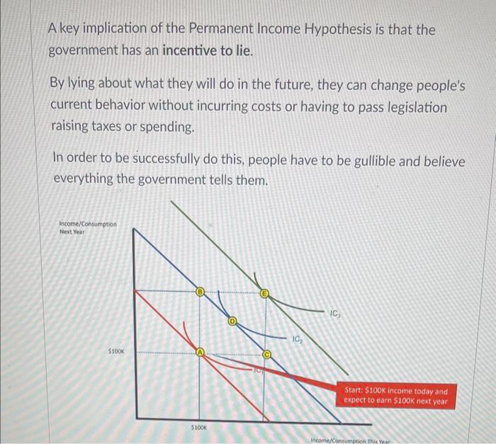 Solved A key implication of the Permanent Income Hypothesis | Chegg.com