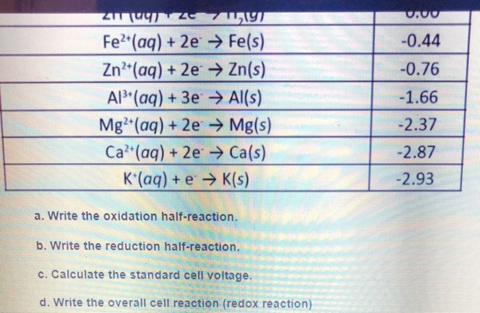 Solved 1. Use the standard reduction potentials in the table | Chegg.com