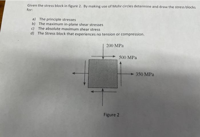 Given the stress block in figure 2. By making use of | Chegg.com