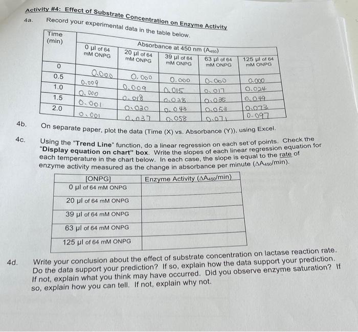 Solved Activity \#4: Effect of Substrate Concentration on | Chegg.com