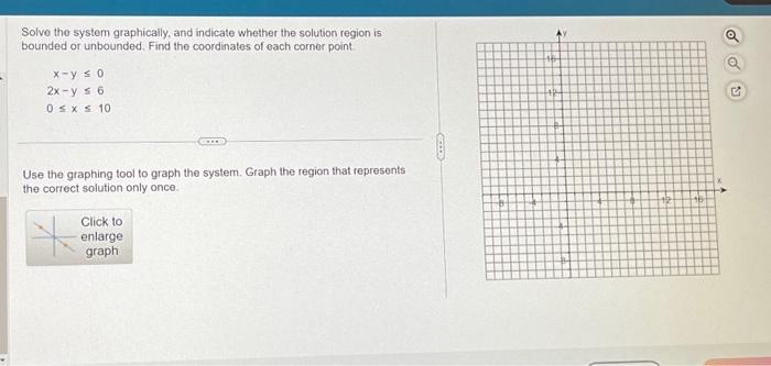 Solved Solve the system graphically, and indicate whether | Chegg.com