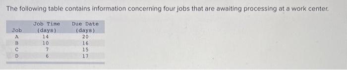 Solved The following table contains information concerning | Chegg.com