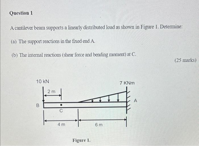 Solved A cantilever beam supports a linearly distributed | Chegg.com