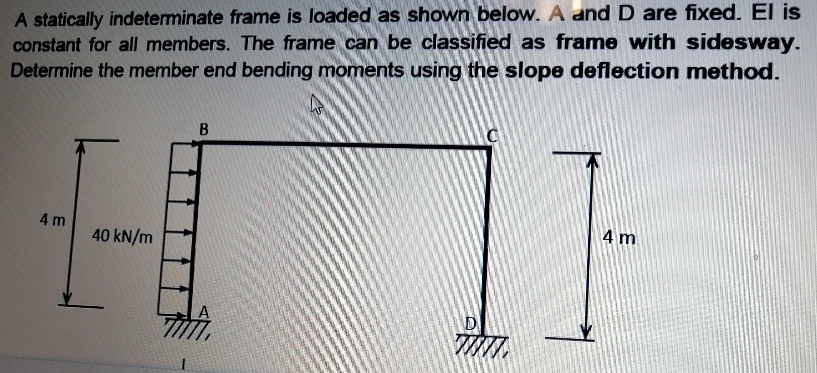 Solved A statically indeterminate frame is loaded as shown | Chegg.com