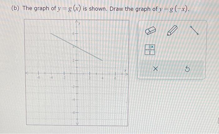 Solved (a) The graph of y=f(x) is shown. Draw the graph of | Chegg.com Solved (a) The graph of y=f(x) is shown. Draw the graph of | Chegg.com