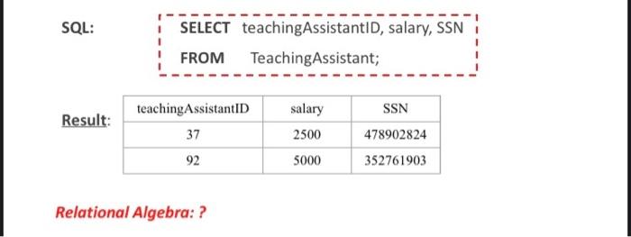Solved Example: Tables of Course DB Instructor instructorID | Chegg.com