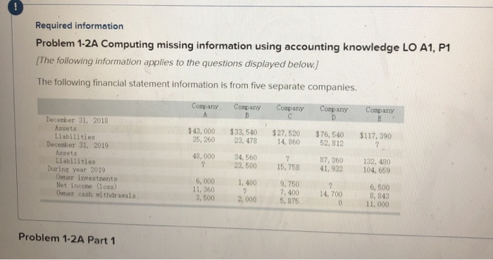 Solved Required information Problem 1-2A Computing missing | Chegg.com
