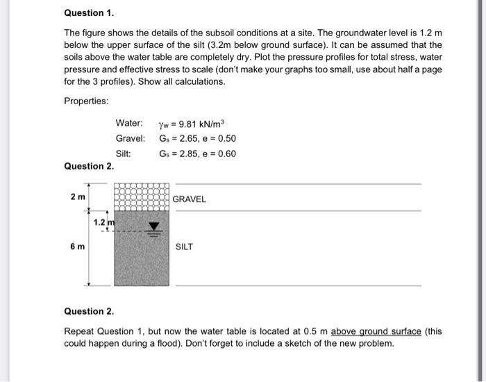 Solved The figure shows the details of the subsoil | Chegg.com