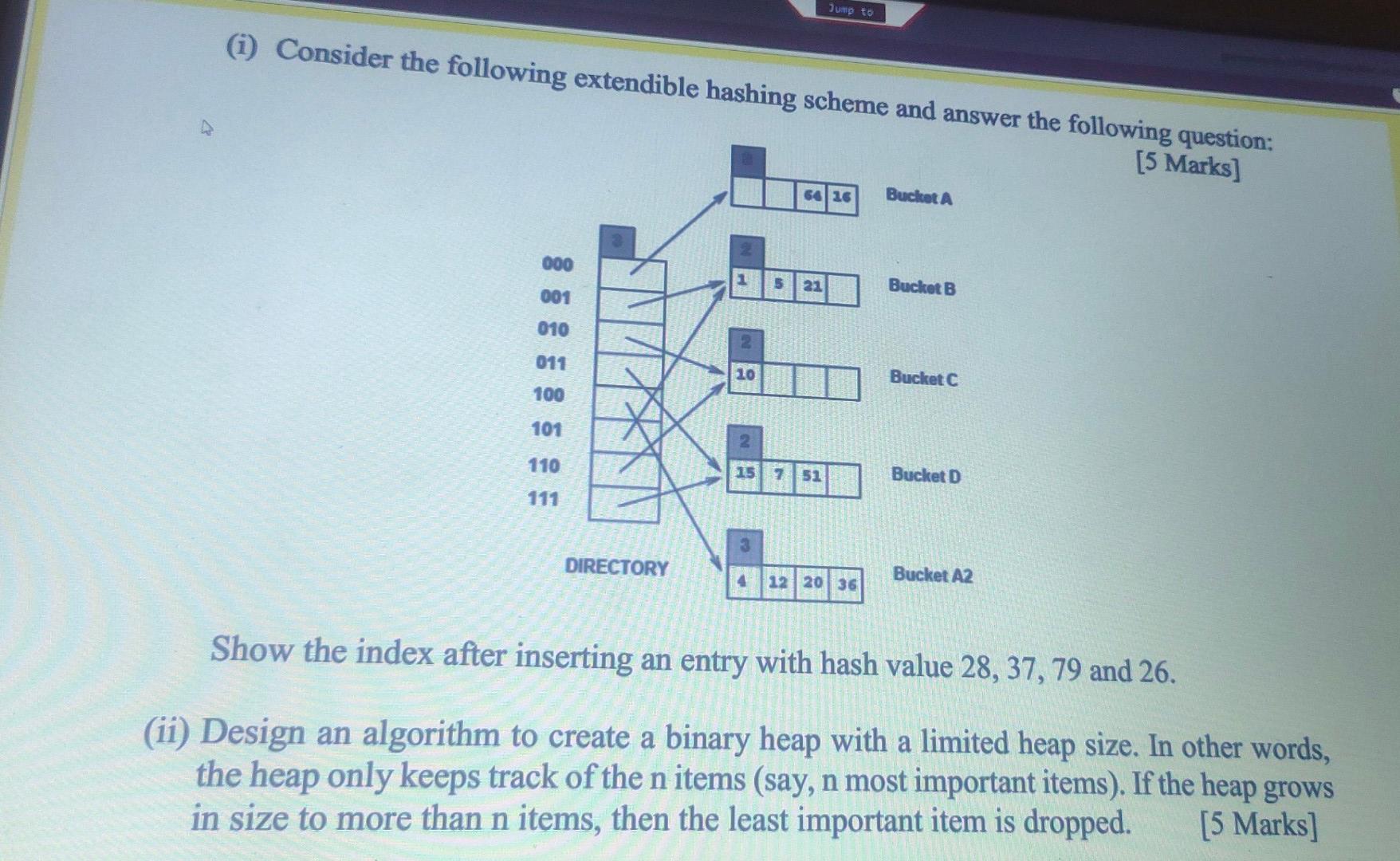 Solved Jump to (i) Consider the following extendible hashing | Chegg.com