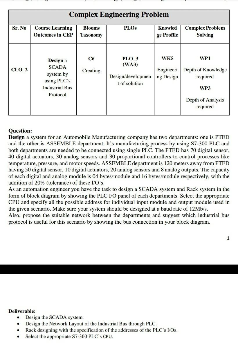 Complex Engineering Problem Sr. No PLOS Knowled | Chegg.com