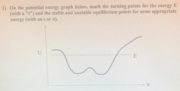 Solved 1) On the potential energy graph below, mark the | Chegg.com