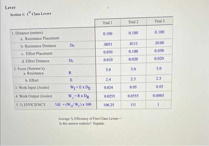 Lever Section 1: 1st Class Levers Average \% | Chegg.com