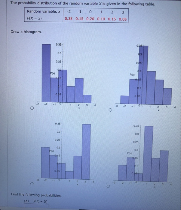 Solved The probability distribution of the random variable X | Chegg.com