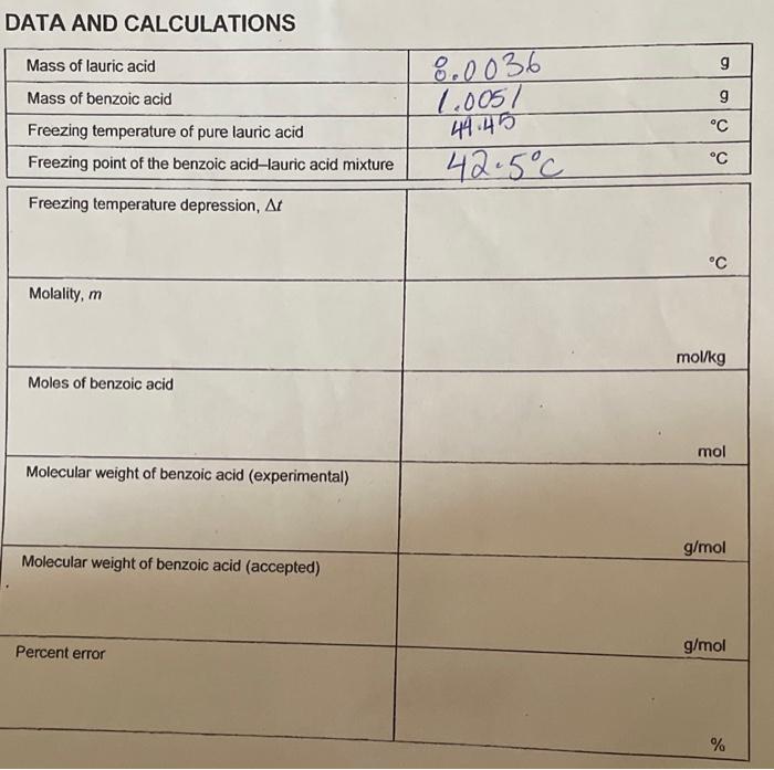 Solved DATA AND CALCULATIONS \begin{tabular}{|l|cc|} \hline | Chegg.com