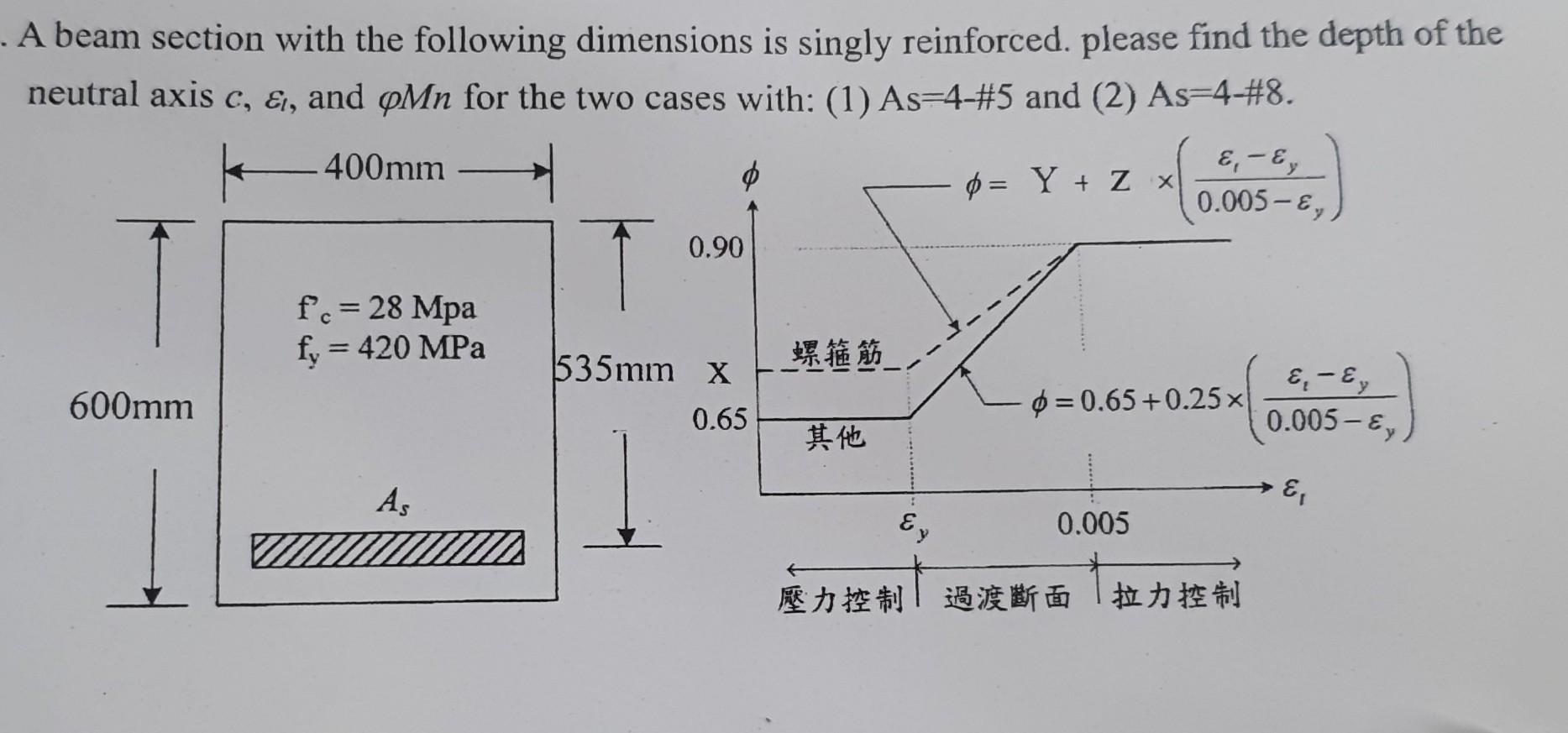 Solved A beam section with the following dimensions is | Chegg.com