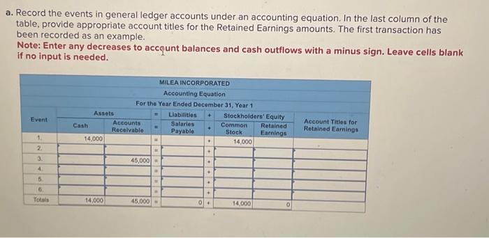 Solved ... Exercise 2-3A (Algo) Part a Saved Sign-up or | Chegg.com