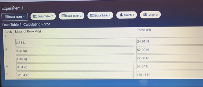 Solved Export Data Table 1 matate Data Tata Data Table 4 | Chegg.com