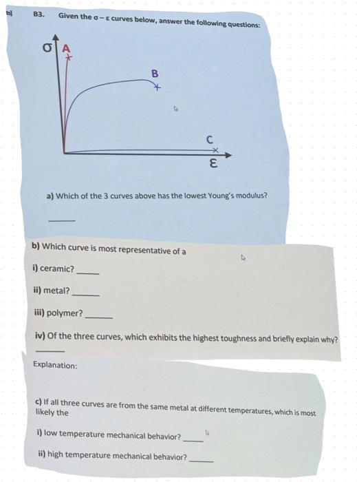 Solved B3. Given the α−ε curves below, answer the following | Chegg.com