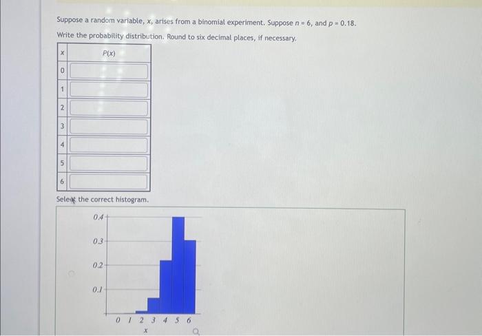 Solved Suppose A Random Variable X Arises From A Binomial
