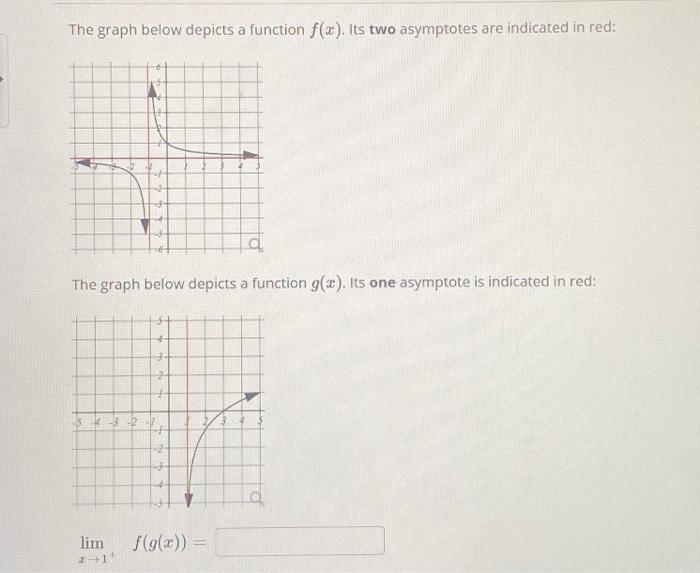 Solved The graph below depicts a function f(x). Its two | Chegg.com