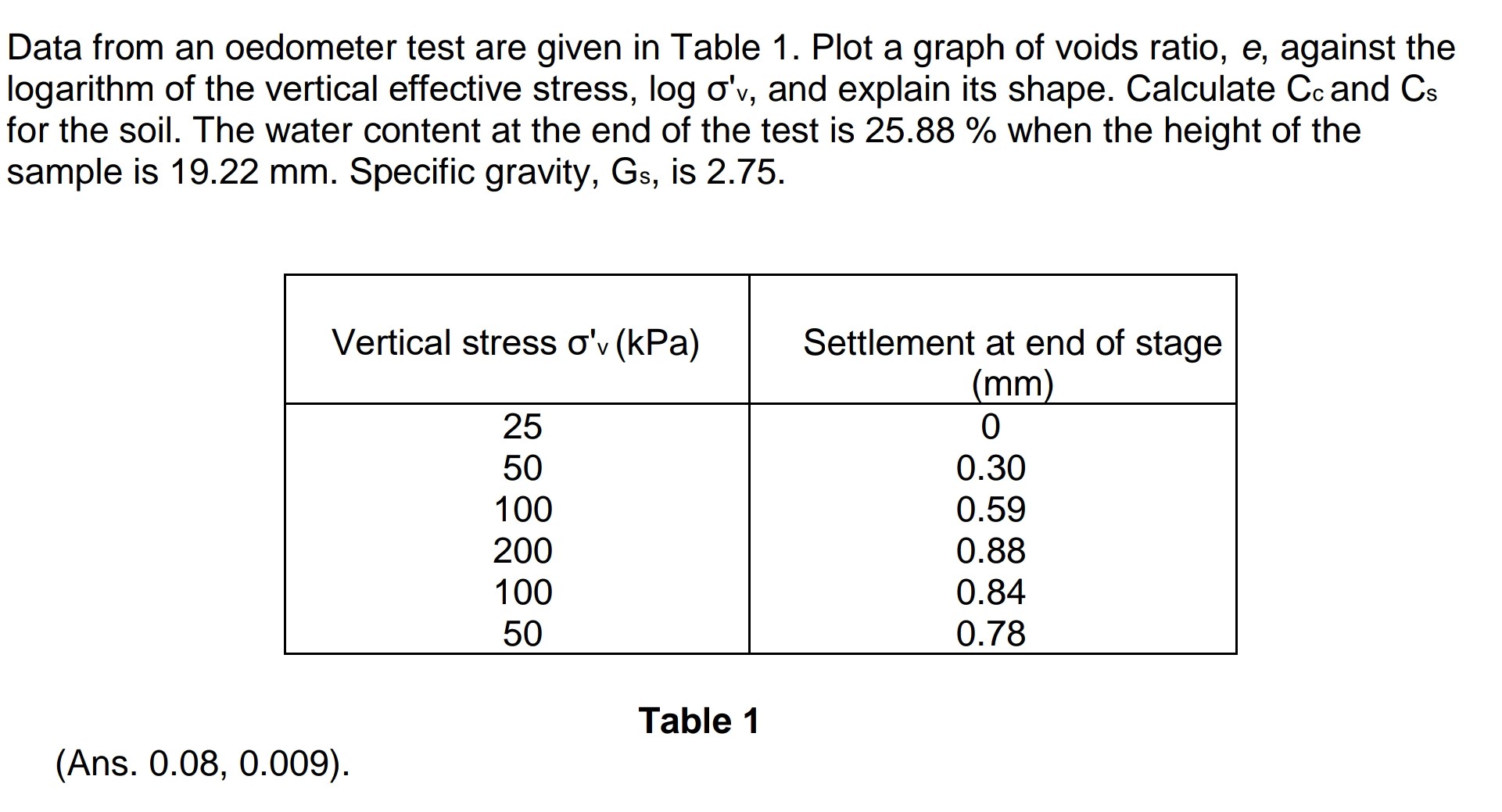 Solved Data from an oedometer test are given in Table 1. | Chegg.com
