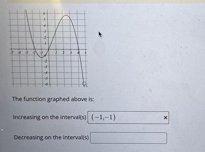 Solved The function graphed above is: Increasing on the | Chegg.com