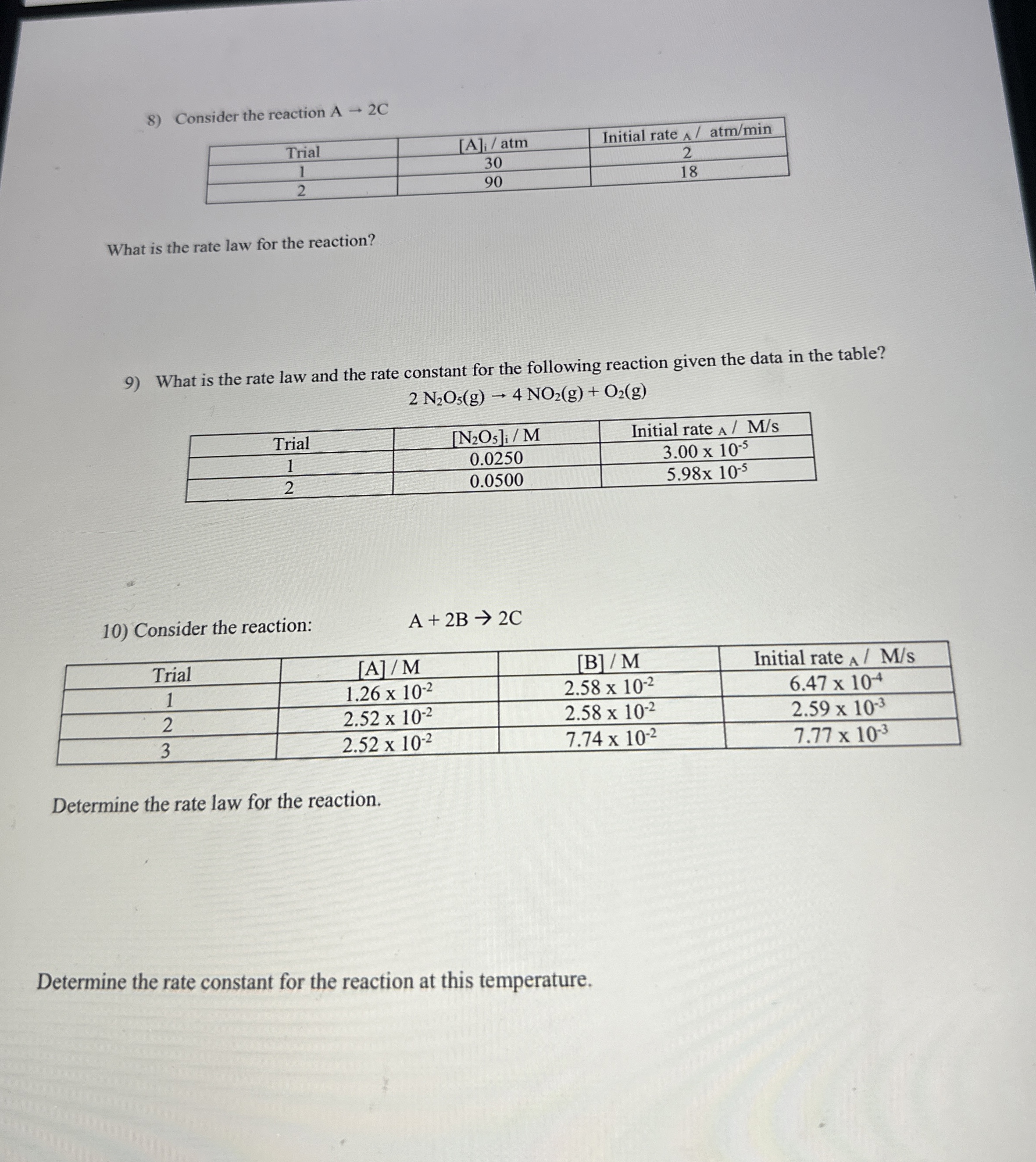 Solved Rate LawsWhile initial rate data such as was seen in | Chegg.com