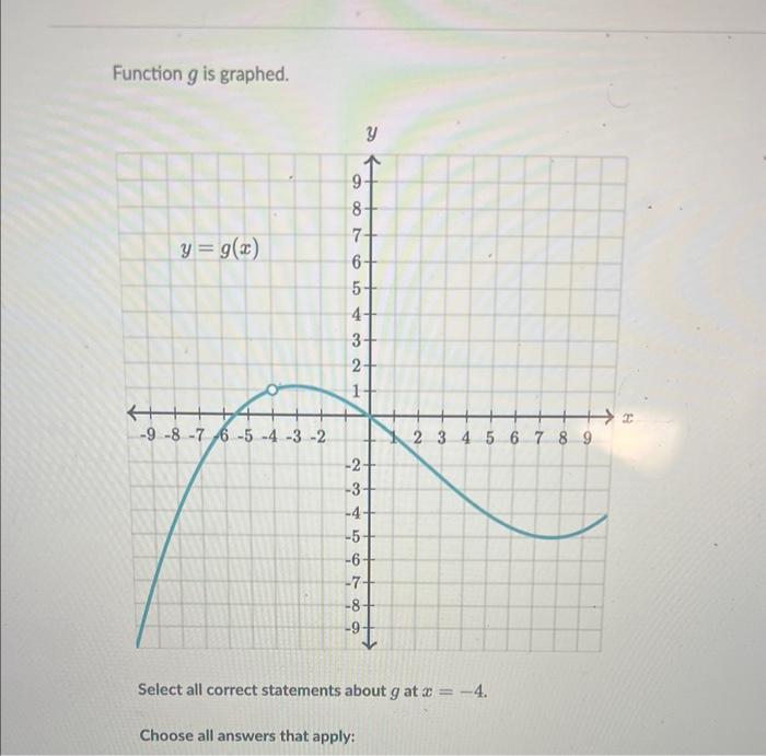 Solved Function g is graphed. Select all correct statements | Chegg.com