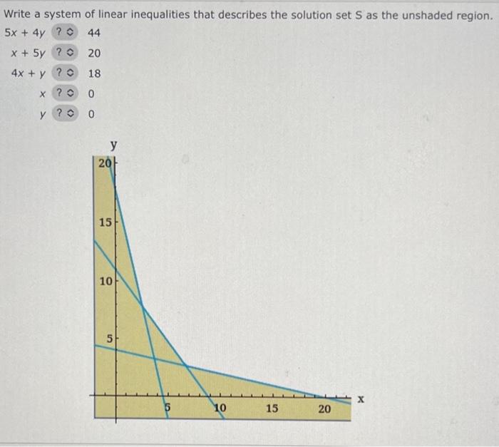 Solved Write a system of linear inequalities that describes | Chegg.com