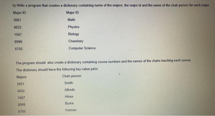 Solved b) Write a program that creates a dictionary | Chegg.com