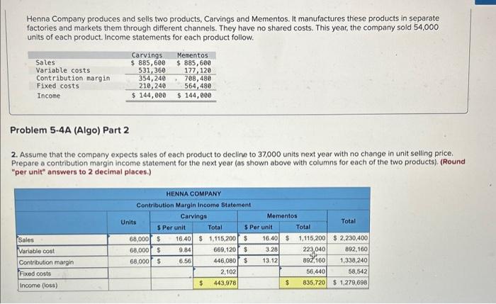 Solved Henna Company produces and sells two products, | Chegg.com