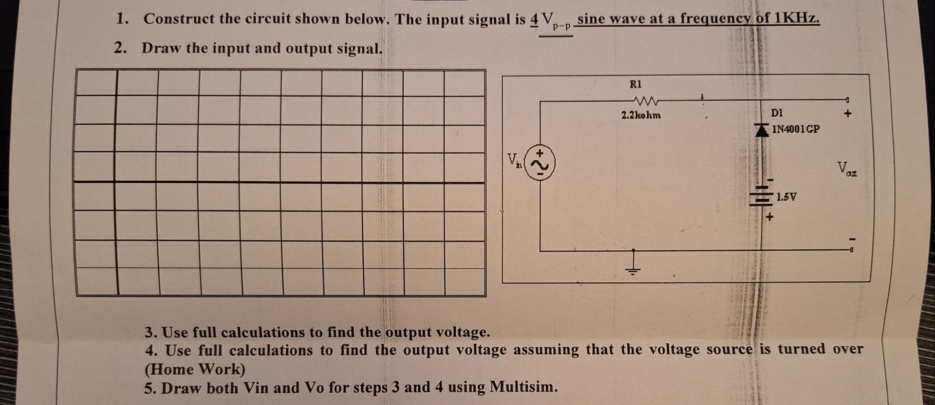 Solved Construct the clipper circuit shown below. The input | Chegg.com