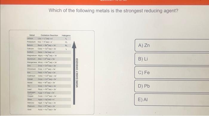 Solved Which of the following metals is the strongest | Chegg.com