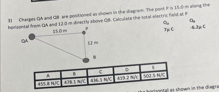 Solved 3) Charges QA and QB are positioned as shown in the | Chegg.com