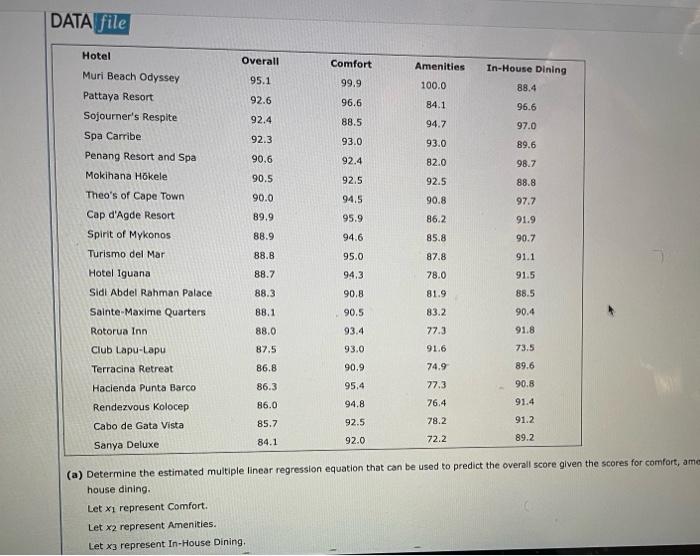 Solved (a) Determine the estimated multiple linear | Chegg.com