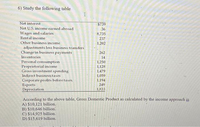 Solved 6) Study the following table According to the above | Chegg.com
