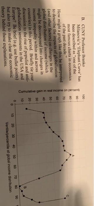 Solved B. CUNY Professor Branko Milanovic's 'Elephant Curve' | Chegg.com