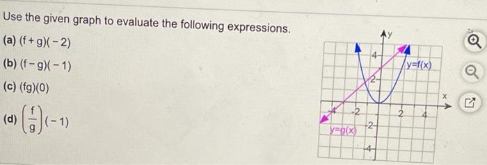 Solved Use the given graph to evaluate the following | Chegg.com