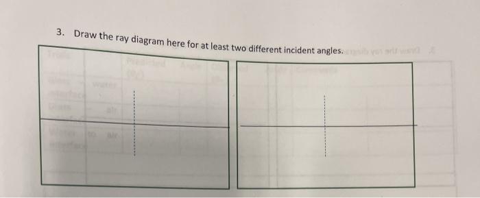 Solved STUDY OF LAW OF REFRACTION OF LIGHT Bottom Material: | Chegg.com