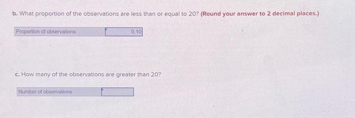 Solved Using 3,000 observations, the following histogram | Chegg.com