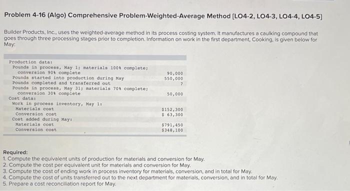 Solved Problem 4-16 (Algo) Comprehensive Problem-Weighted | Chegg.com