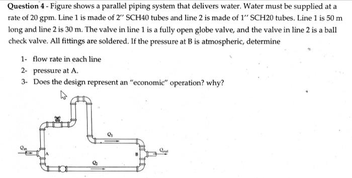Solved Question 4 - Figure shows a parallel piping system | Chegg.com