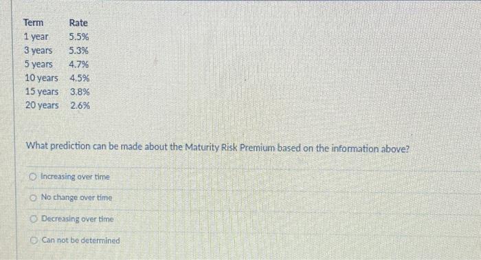 What prediction can be made about future inflation | Chegg.com