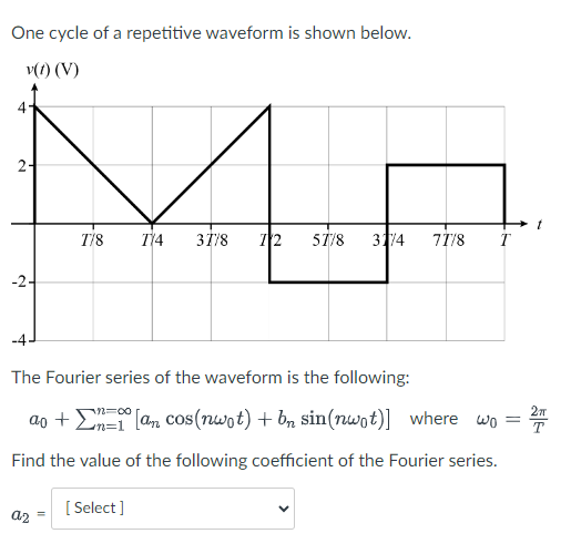Solved The Fourier series of the waveform is the | Chegg.com