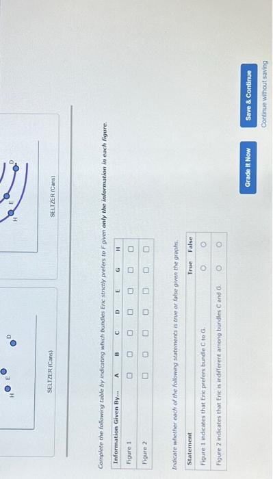 Solved 2. Indifference curves and preferences Eric enjoys | Chegg.com