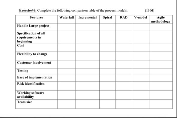 Solved Exercise\#t6: Complete the following comparison table | Chegg.com