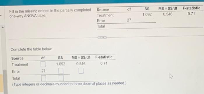 Solved Fill in the missing entries in the partially | Chegg.com